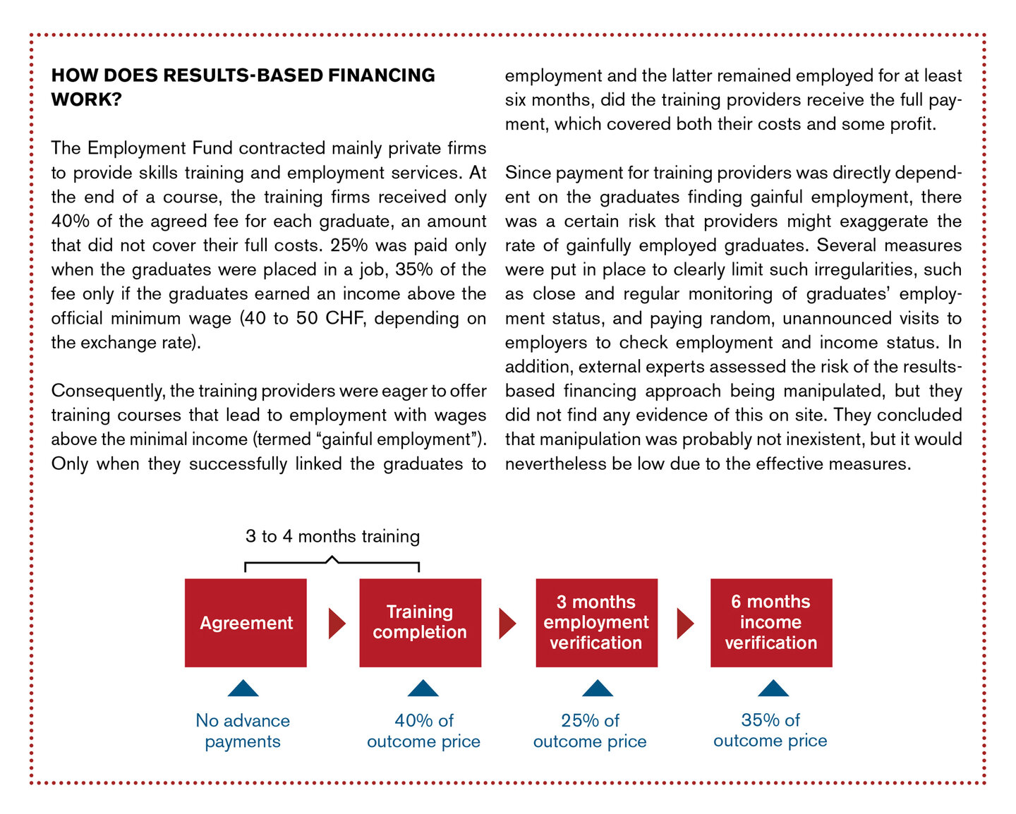 Results-based Financing - Employment Fund Nepal | Helvetas
